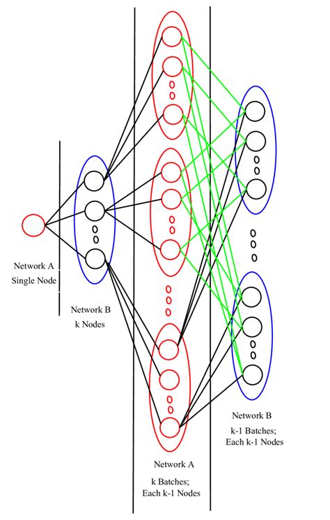 Activity On Node Diagram Generator