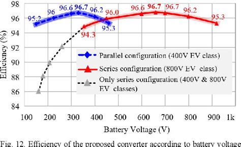 Figure 12 From Dual Transformer Based Single Stage Converter For Ev Fast Charger With Flat