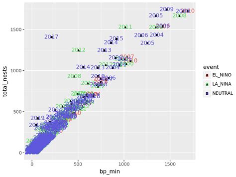 3 Exploring Data — Python Basics