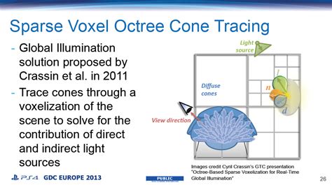 Sparse Voxel Strike Octree Strike Cone Global Illum Possible On The