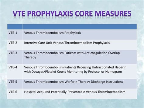 Vte Prophylaxis