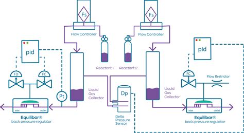 Cost Approach For Hydrogen Production By Electrolysis Pem 56 Off