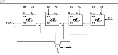 Figure 1 From Low Resource Fpga Based Time To Digital Converter