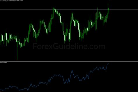 Accumulationdistribution Ad Indicator Accumulationdistribution Ad Indicator