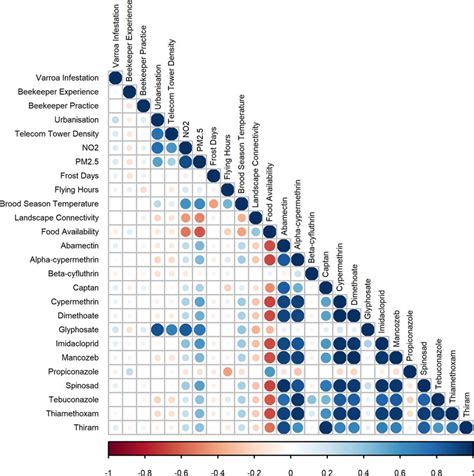 correlogram 136 observations with correlation coefficients between −