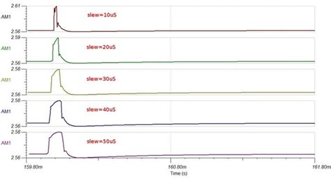 Programmable Electronic Load Dynamic Behaviour Part 4 Effect Of