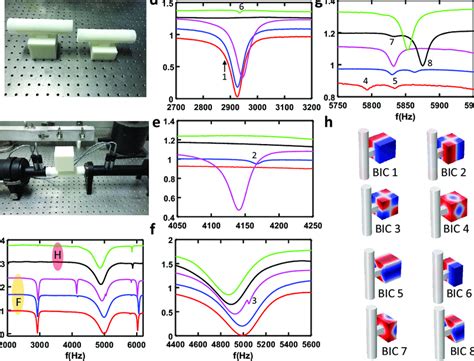 Experimental Verification In An Open Resonator A Image Of 3d Printed Download Scientific