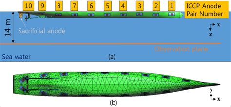 Analysis Model A Schematic And B Bem Model Download Scientific