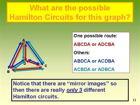 Chapter Business Efficiency Hamiltonian Circuit Visiting Vertices