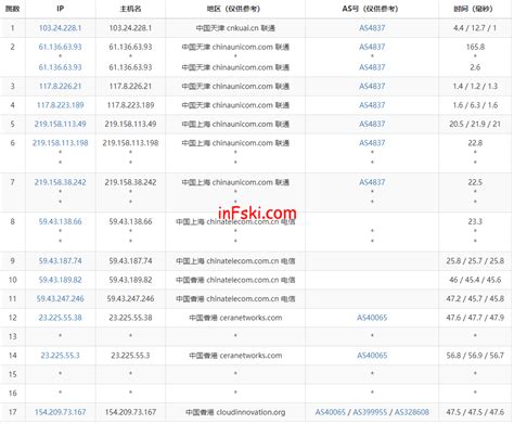 Sakuracloud B B Infski