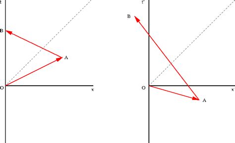 Figure 1 From Causality And Superluminal Light Semantic Scholar