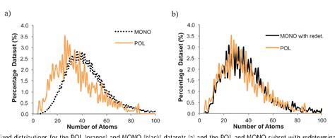 Figure 2 From Facts And Fictions About Polymorphism Semantic Scholar