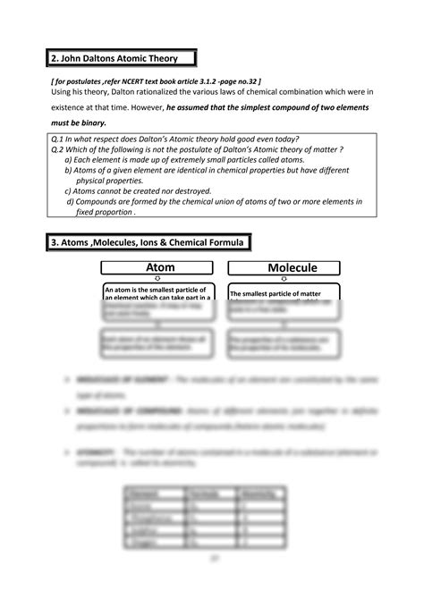Solution Science Notes Ch Atom And Molecules Studypool