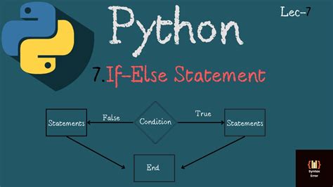 Master Python If Else Statement In Just 10 Minutes 7 Youtube