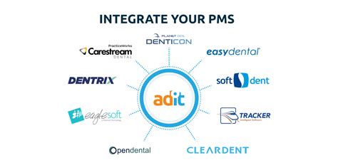 Adit Software Reviews Demo And Pricing 2024