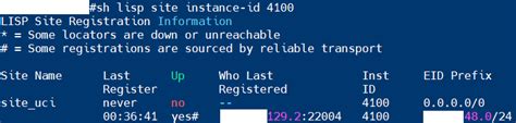 Cisco Catalyst Center Sda Transit Problem Cisco Community