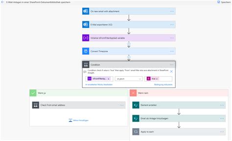 microsoft power automate flows intelligente work flows tech tutorial