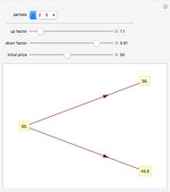 Binomial Option Pricing Model Wolfram Demonstrations Project