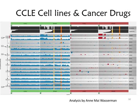 Ppt Data Visualization In Molecular Biology Powerpoint Presentation Free Download Id 1577428