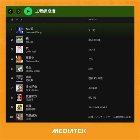 66斷腸時也是工程師節！帶你看聯發科「工程師崩潰歌單」 Yahoo奇摩汽車機車