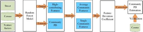 cross scale feature correction and pd estimation method download