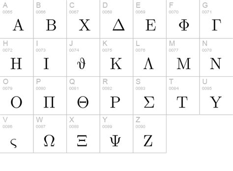 Details Of Euclid Symbol Font