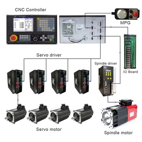 Cheap Complete Kit 4 Axis Cnc Lathe Controller With Servo Motor And Spindle Servo Motor Similar