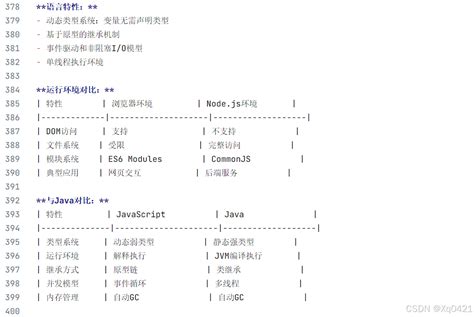 Jsp Web 应用开发案例教程 第二章jsp开发基础jsp Web开发 Csdn博客