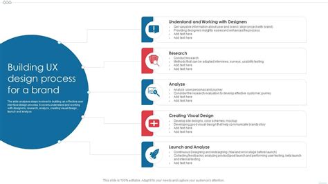 Building Ux Design Process For A Brand Ppt Template