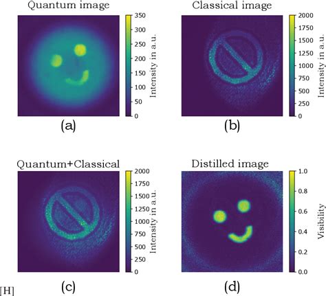Figure 1 From Quantum Hologram Distillation Semantic Scholar