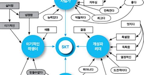 브랜드 연상 이미지와 광고 효과 중앙대 심리학과 김재휘 교수 Brandandmarketing Pinterest