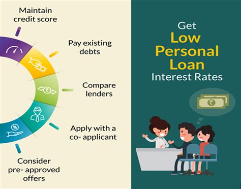 Apply Instant Personal Loan Online Quick Disbursal Efinancetip