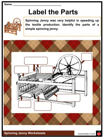 Spinning Jenny Diagram