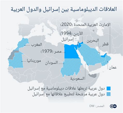 صفقة التطبيع ـ هل تتضمن نقل قاعدة العديد من قطر للإمارات؟ سياسة