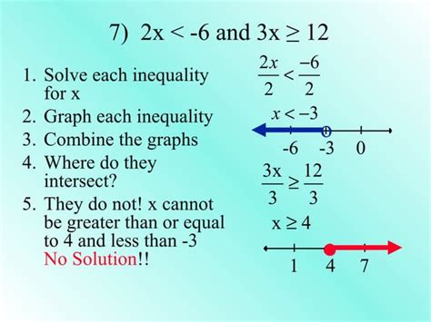 Solve Complex Inequalities Algebra 1 Ppt