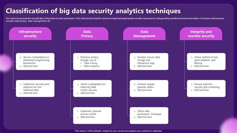 Classification Of Big Data Security Analytics Techniques Ppt Example