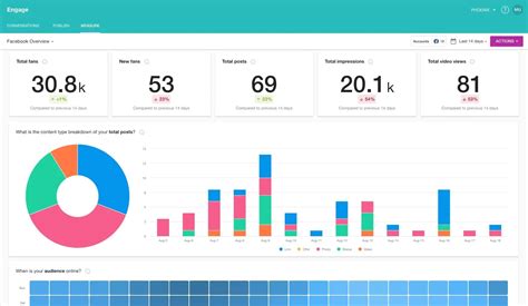 Best Social Media Analytics Tools And Software 2024