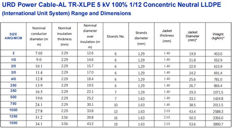 Tr Xlpe 25kv Primary Urd Concentric Pe Jacket Mv Power Cable Buy Xlpe Power Cable Xlpe Cable