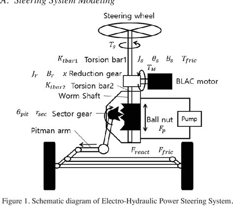 figure 1 from sensor fault tolerant algorithm for 7 2nm class spmsm