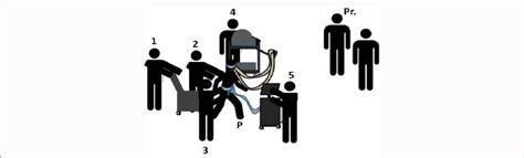 Ecmo Mobility Interdisciplinary Team The Multidisciplinary Team Is