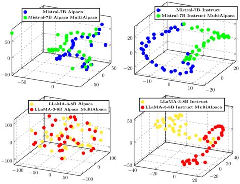 [논문 리뷰] exploring continual fine tuning for enhancing language ability in large language model