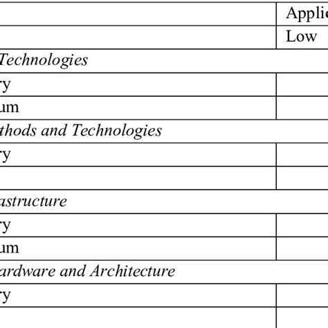 Characteristic Features Of A Software Engineering Model Software