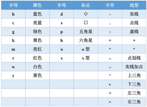 matlab绘图入门，看这一篇就够了！ 知乎