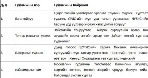 Зарим гудамжийг шинээр нэрлэлээ