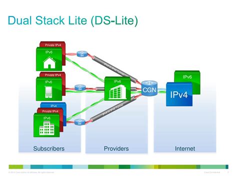 PPT Stateless IPv Over IPv In Minutes PowerPoint Presentation Free Download ID