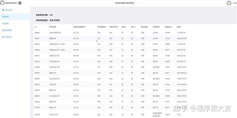 基于java，springboot和vue高考志愿填报辅助系统设计 Csdn博客