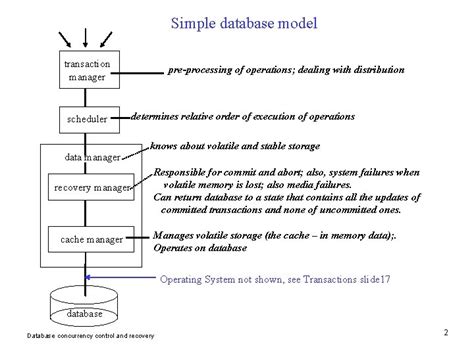 Database Concurrency Control And Recovery Pessimistic Concurrency Control