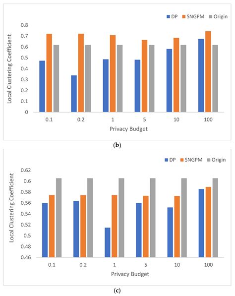 Structureattribute Social Network Graph Data Publishing Satisfying
