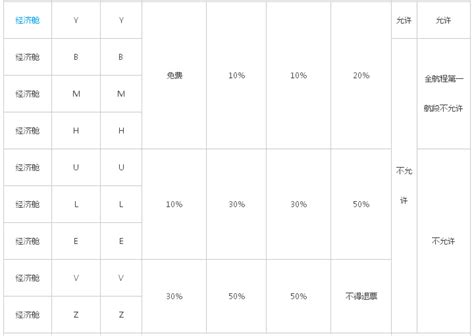 南航舱位等级如何划分南航明珠经济舱舱位代码介绍 本文共637字 娱乐八卦