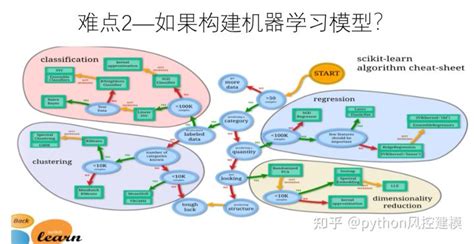 化学分子的溶解度预测模型（rdkit构建）rdkit Java Csdn博客